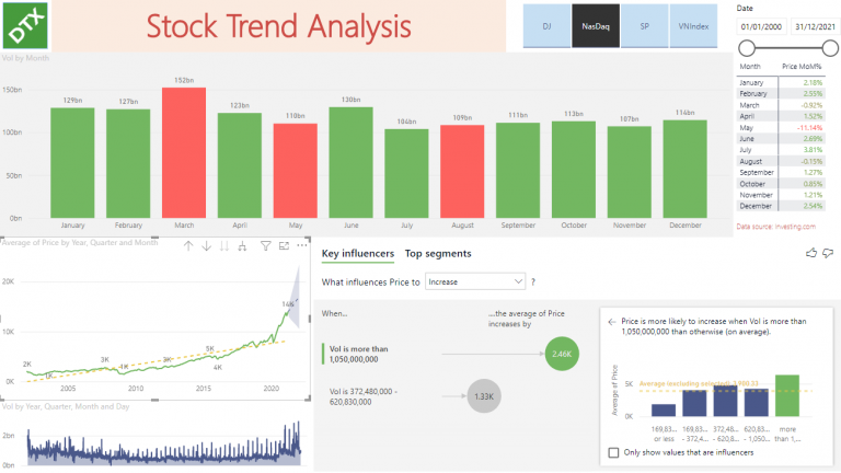 Stock Analysis with Power BI - DaTaxan