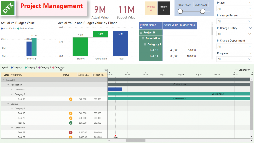 Project Management | Gantt Chart Power BI Sample report - DaTaxan