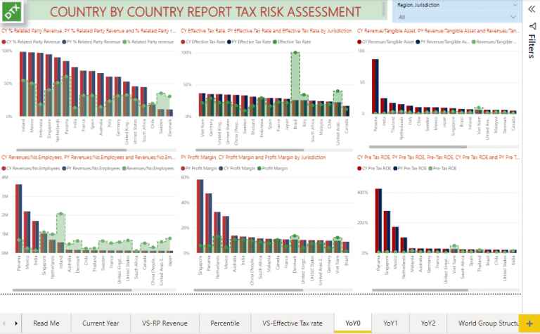 Country-by-Country Reporting (CbCR) Risk Assessment Tool with OCED ...