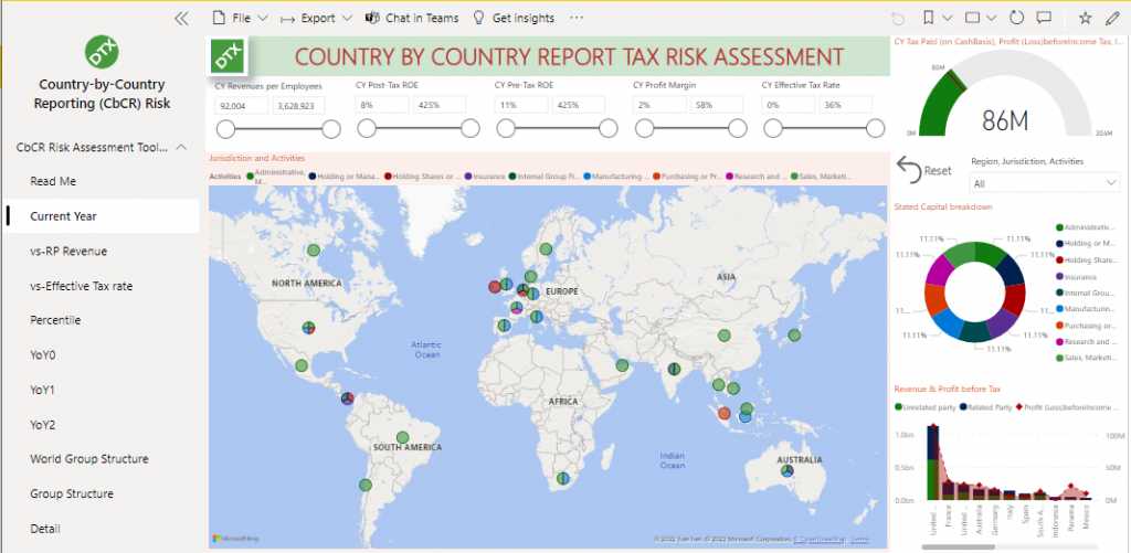 Country-by-Country Reporting (CbCR) Risk Assessment Tool with OCED ...