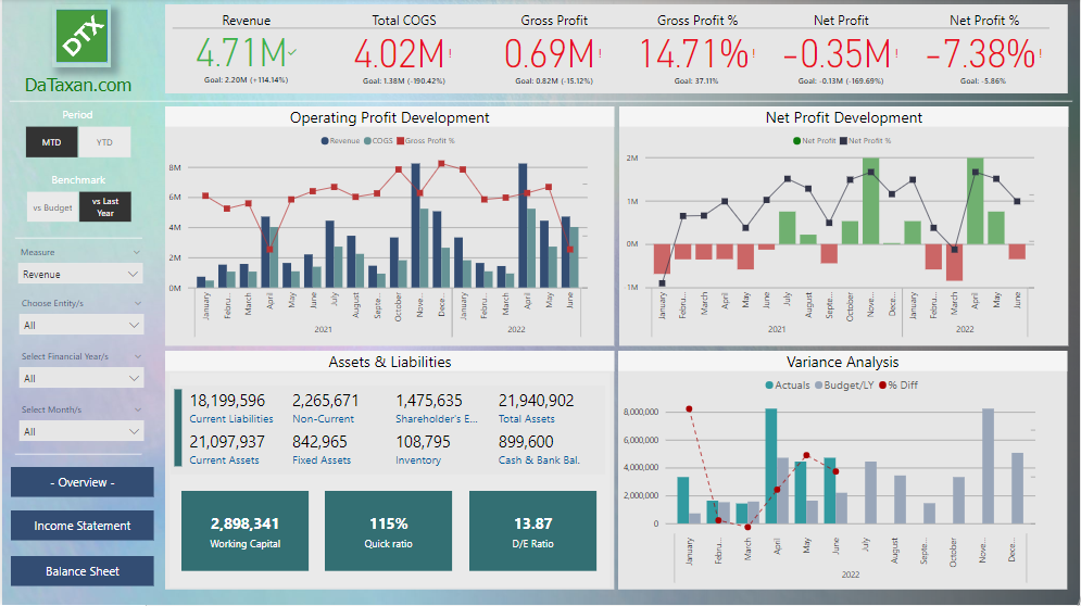 Financial Statement Analysis With Power BI DaTaxan