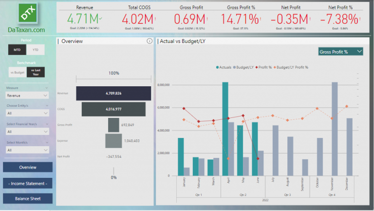 Financial Statement Analysis with Power BI - DaTaxan