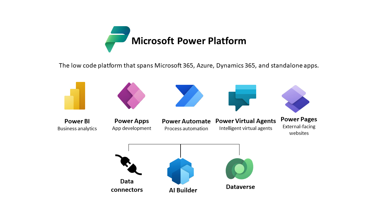 Khóa học Microsoft Power Apps - Zero to Hero - DaTaxan