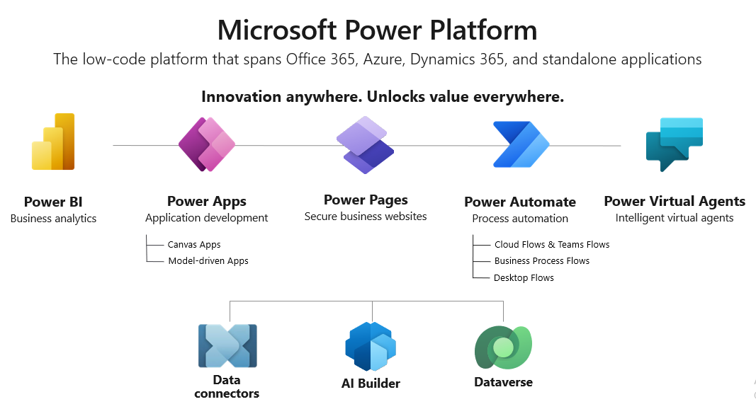 Khóa học Power Automate Zero to HERO - DaTaxan