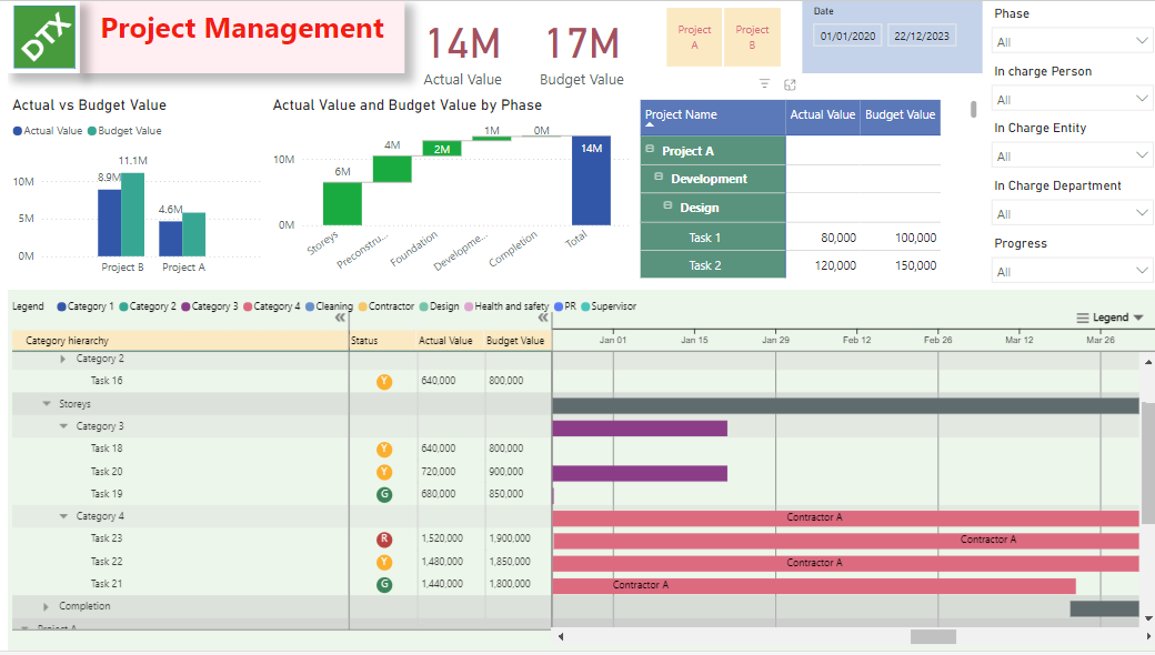 5 Types of Data Analytics: Descriptive, Diagnostic, Predictive ...